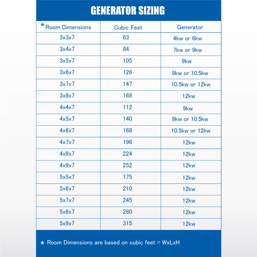 How to Size a Steam Generator | Step-by-Step Steam Shower Sizing Guide